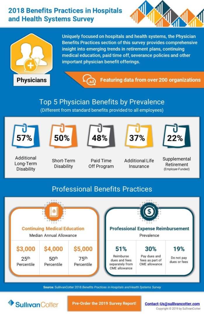 INFOGRAPHIC | 2018 Benefits Practices in Hospitals and Health Systems ...
