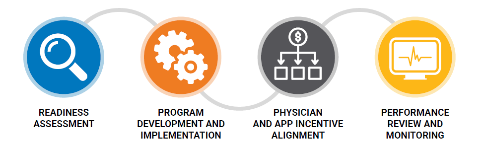 Population Health Management Case Study by SullivanCotter