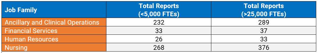 Executive Span of Control | SullivanCotter