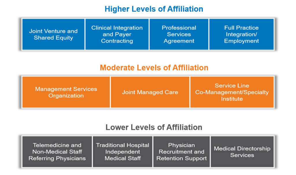 Provider Affiliation & Optimization Advisory Services - SullivanCotter