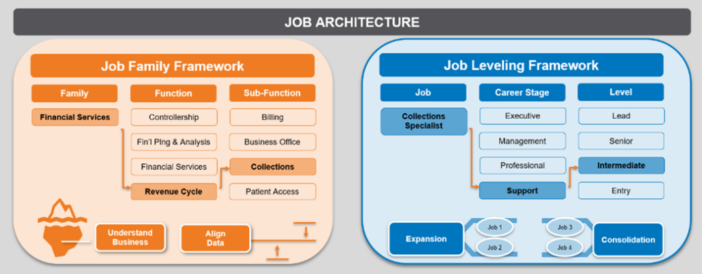 Take Your Organization’s Career Architecture to the Next Level ...